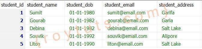 Call Stored Procedure Using Spring Simplejdbccall Roy Tutorials 8195